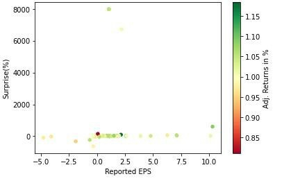 Scraping Earnings Per Share (EPS) with Python