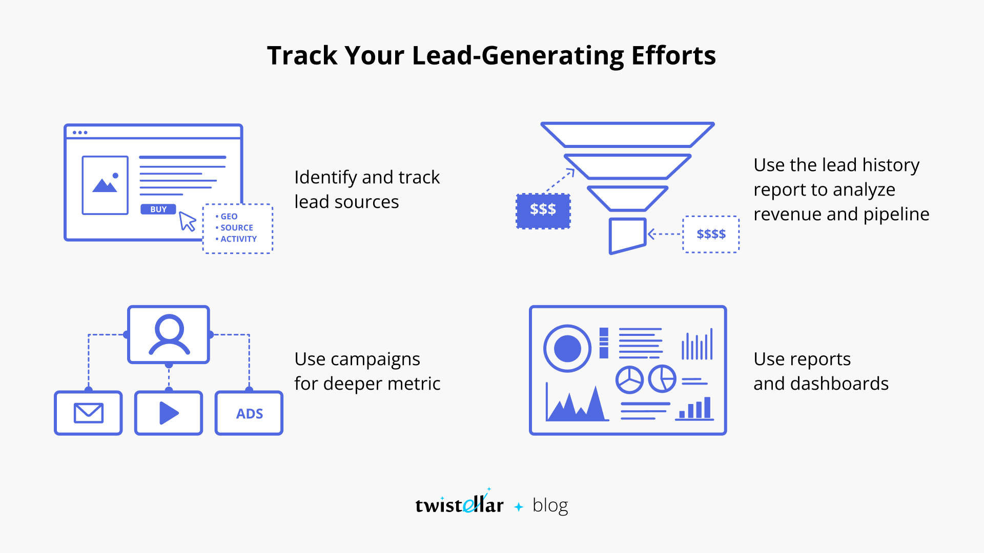 Boosting Salesforce Lead Generation Via Ads