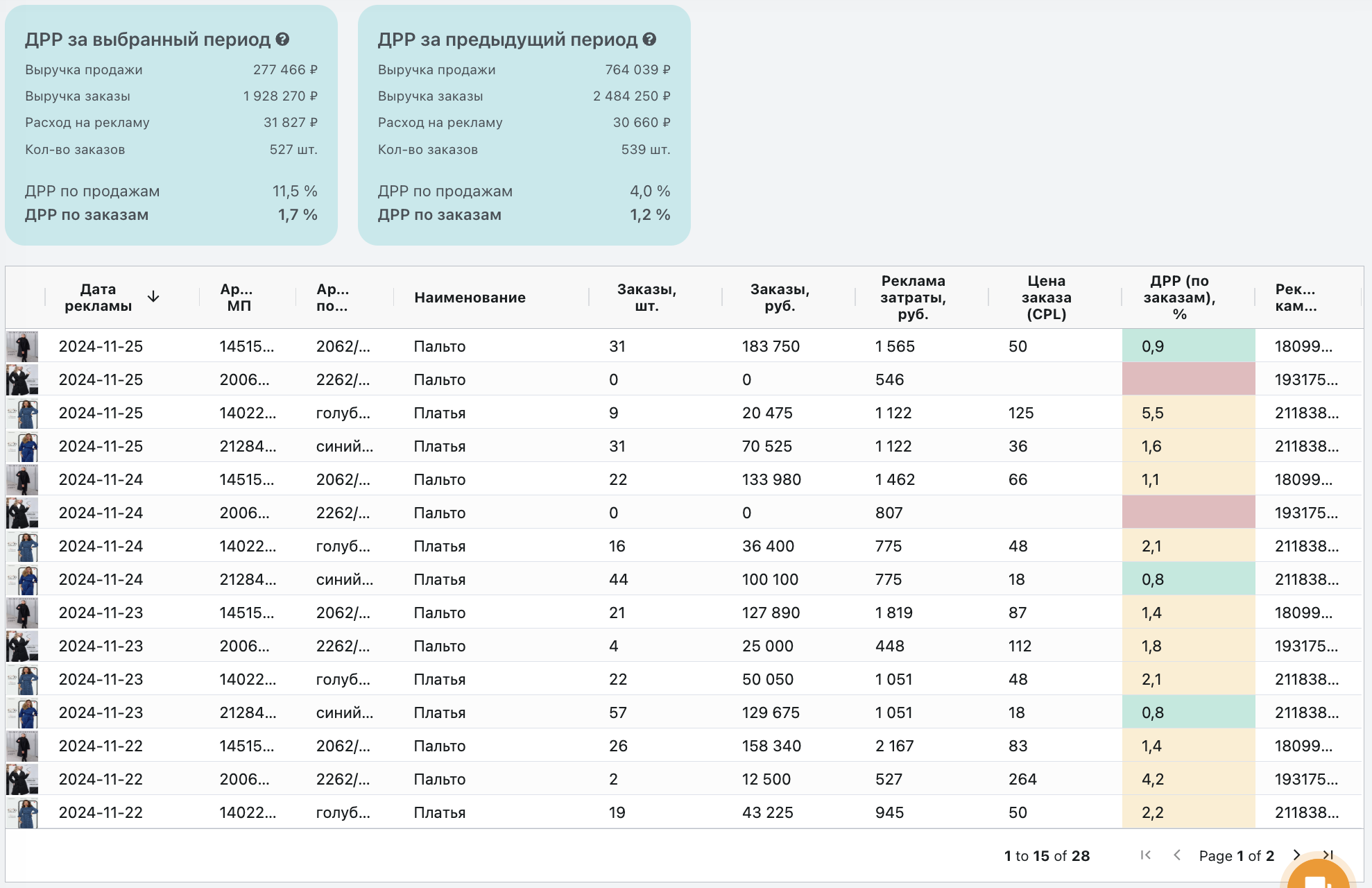 MP SURF - оцифровка маркетплейсов Wildberries и OZON