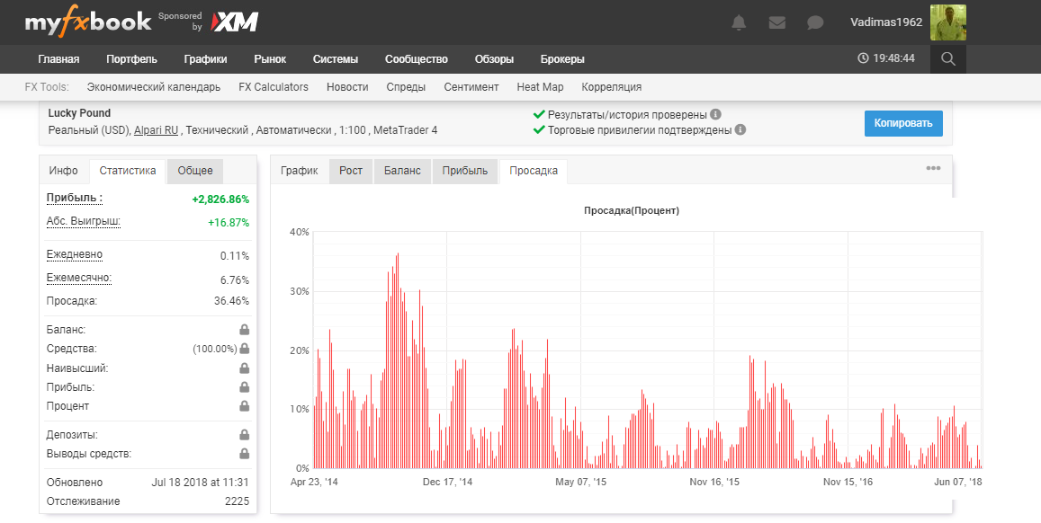 Обзор myfxbook: для трейдеров и инвесторов