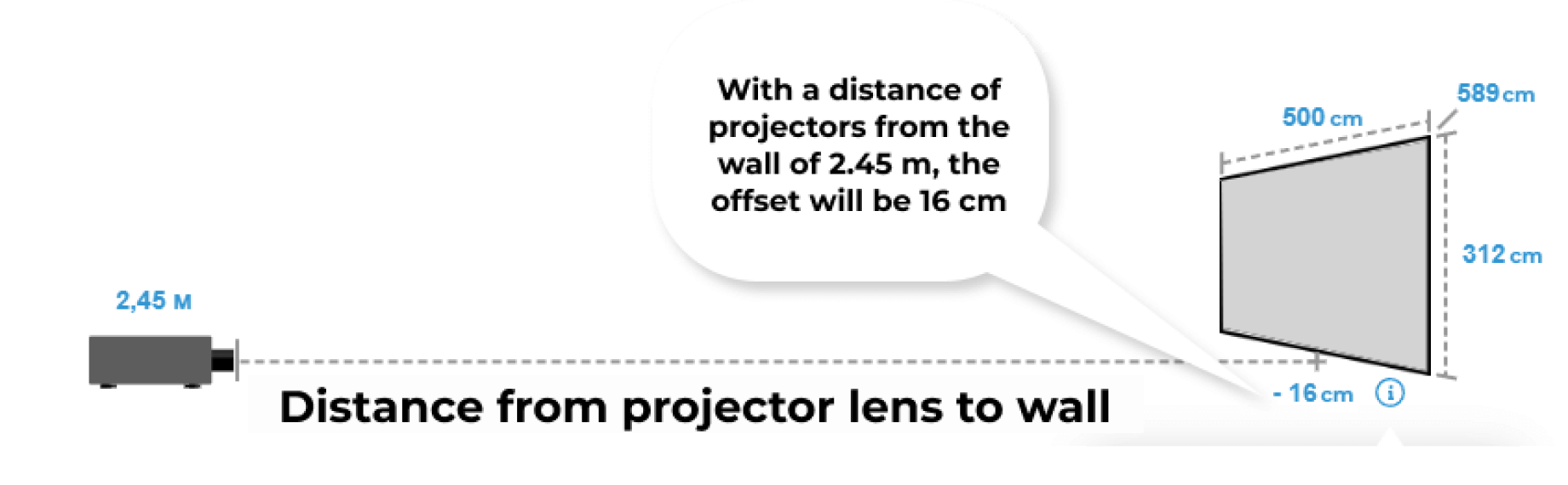 How to Properly Install Multiple Projectors in a Small Room Without Flare?