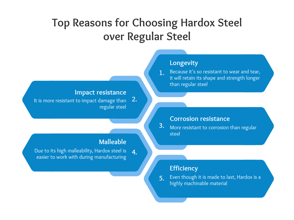 Hardox Steel (400,450,500) – A Complete Overview