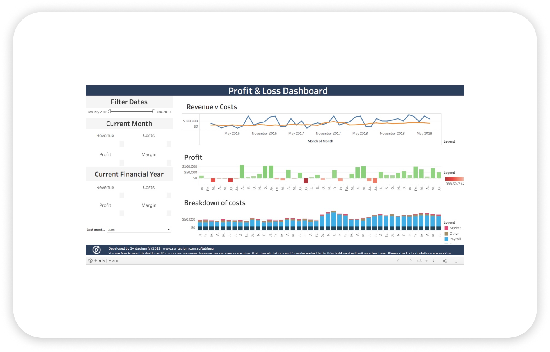 Top 10 Tableau Dashboards Examples for a Unified Data View