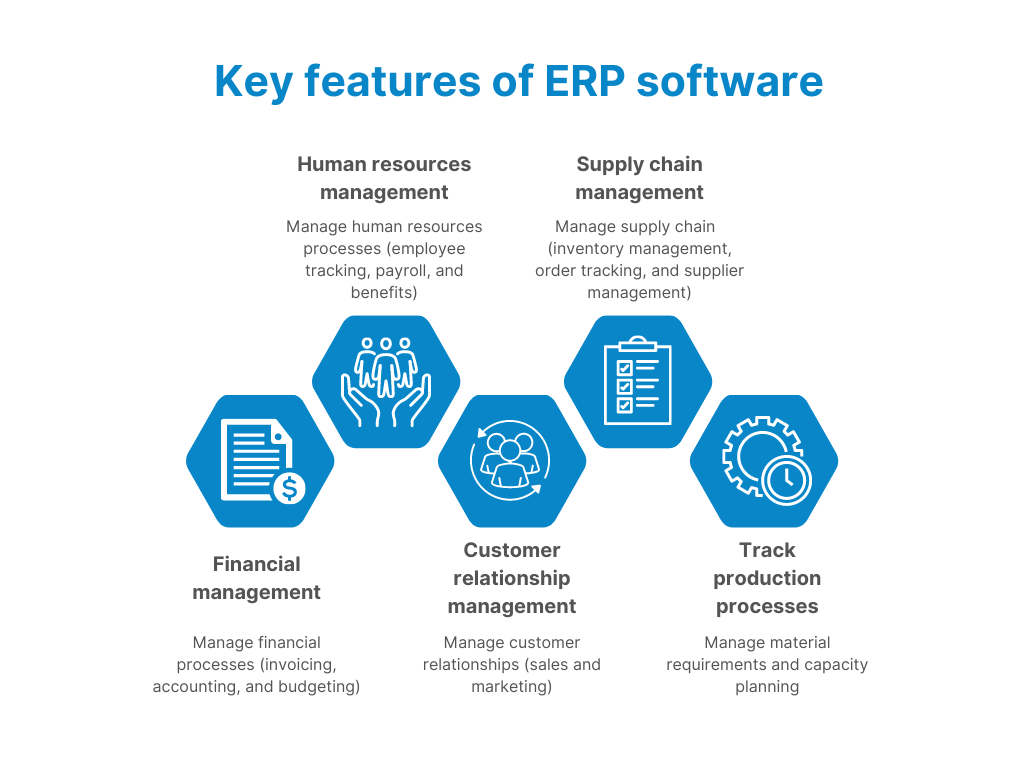 MRP vs. ERP: Everything You Should Know
