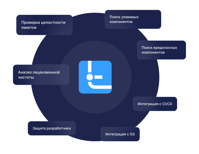 Решение для предотвращения атак на цепочку поставок ПО AppSec.Track | AppSec Solutions