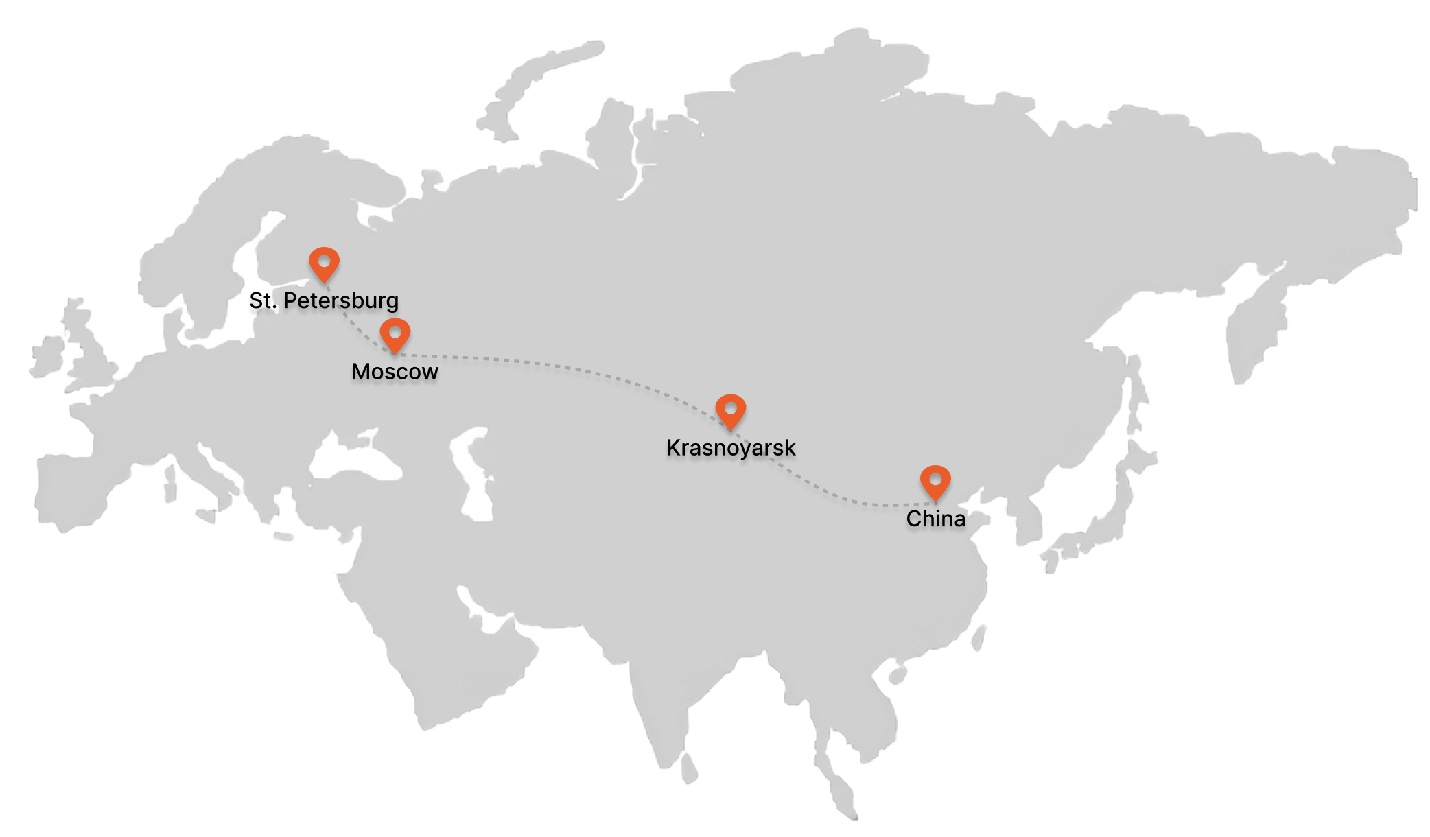 Import to Moscow and Siberia