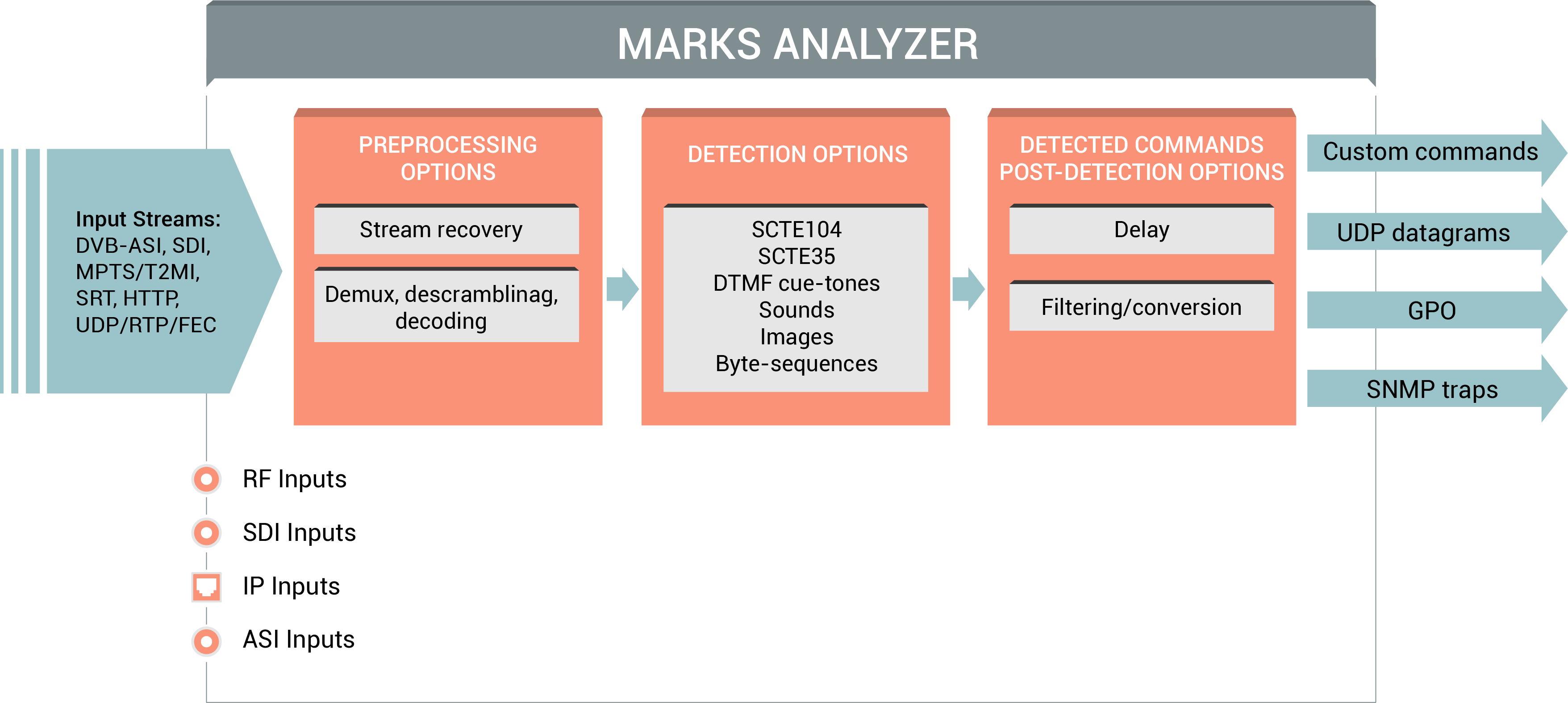 Operations With Marks