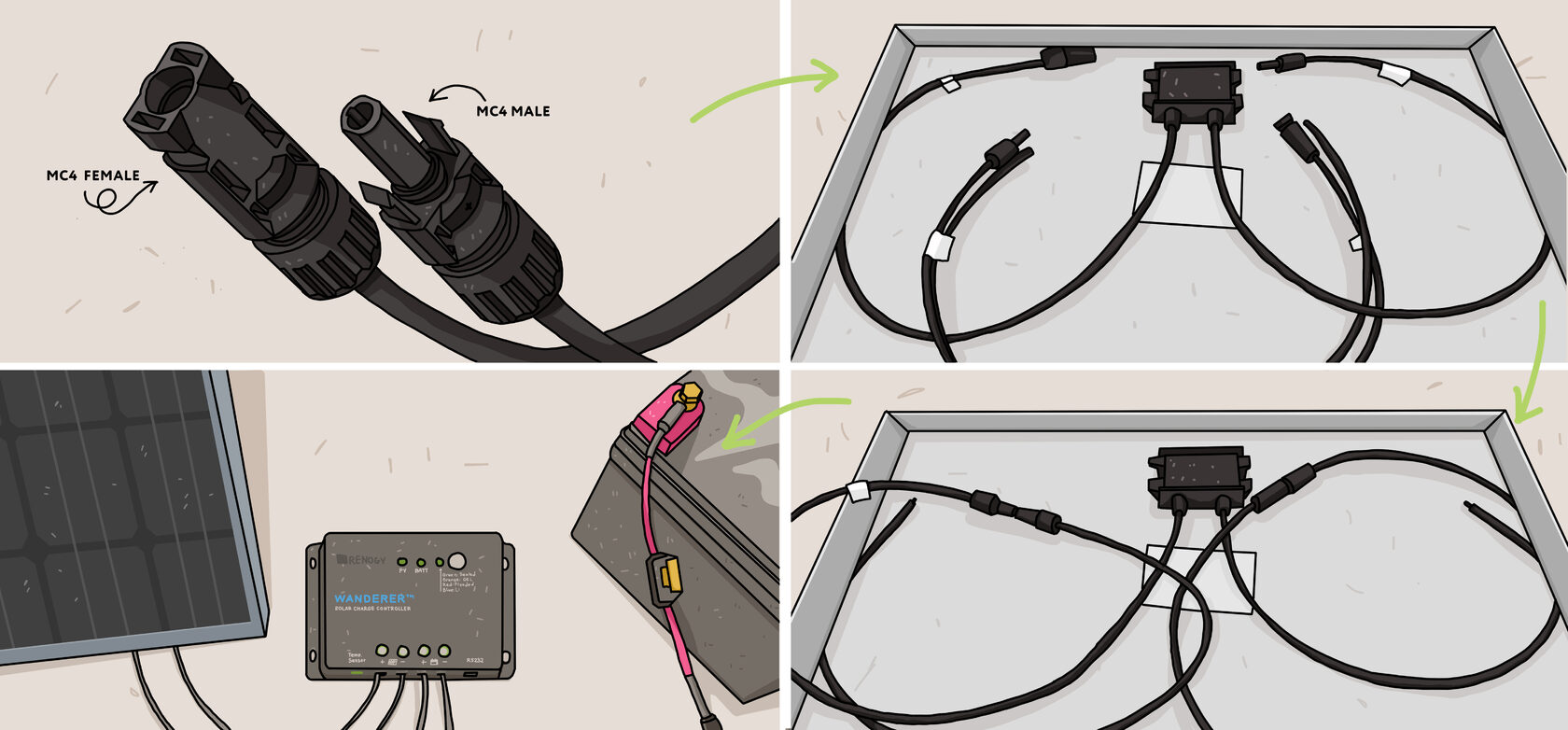 How To Hook Up Solar Panels To RV Batteries | A1SolarStore.com