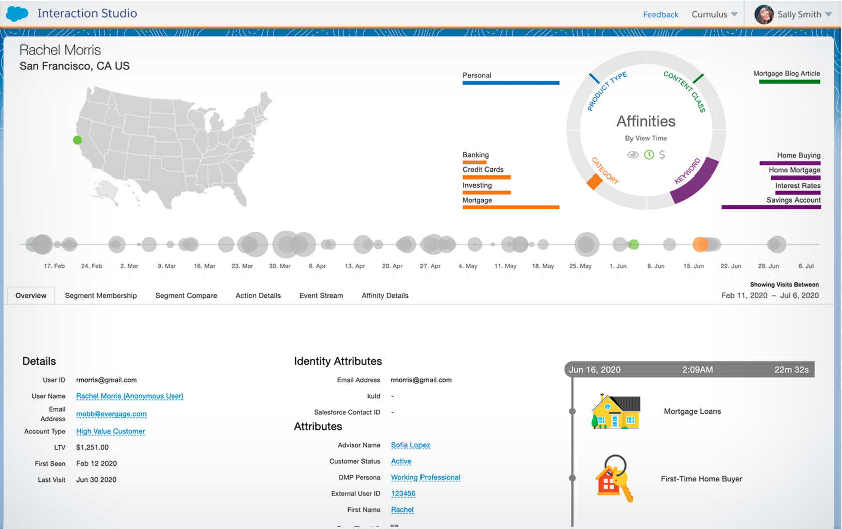 Salesforce for Marketing with Interaction Studio