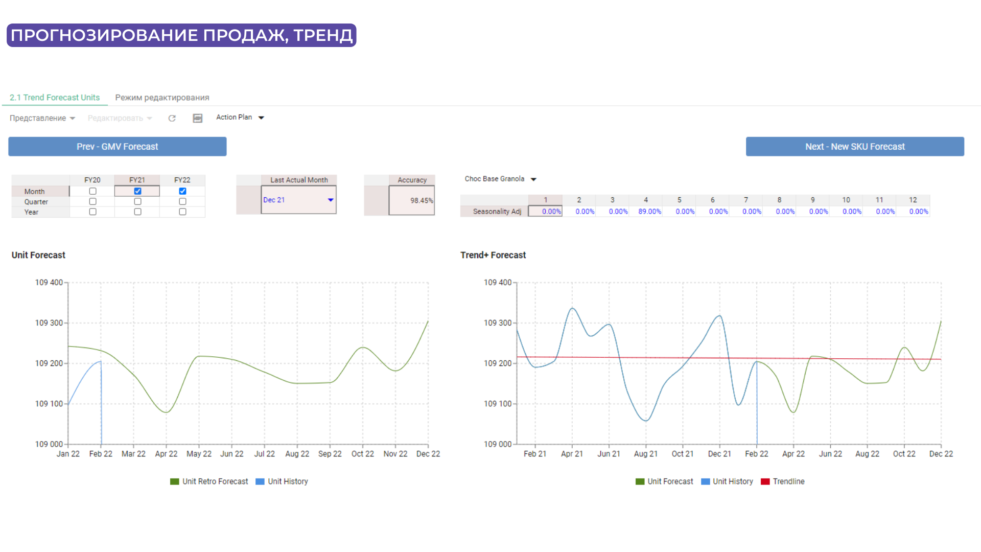 Optimacros | Отечественная платформа для автоматизации бюджетирования, бизнес-планирования и ...