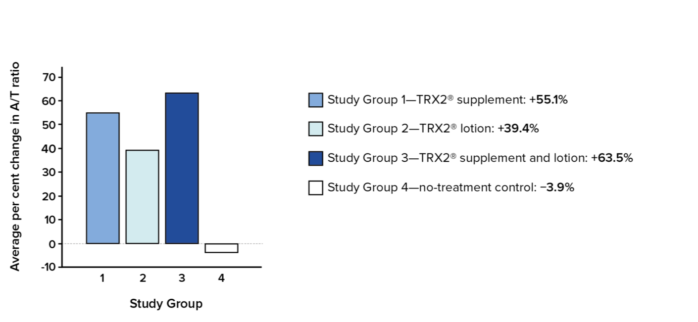 Як працює TRX2