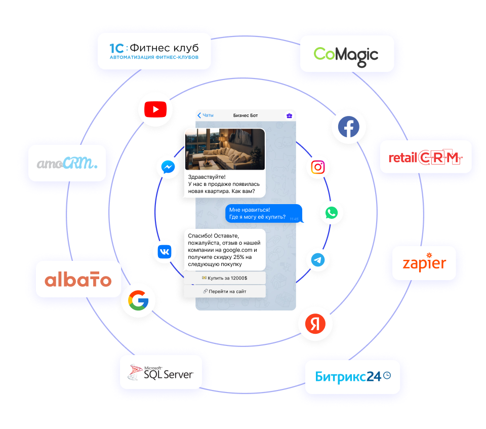 Цены на создание чат-ботов в IntellectDialog