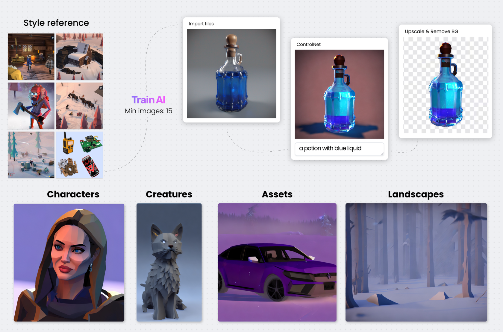Game assets in your own style