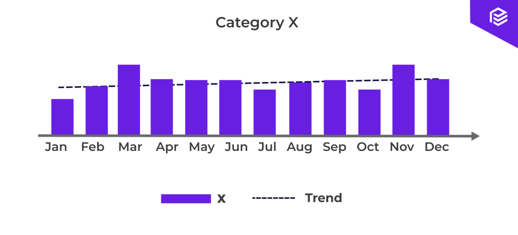 XYZ Analysis: A Comprehensive Guide to Demand Variability and its Synergy with ABC Analysis