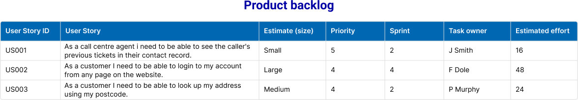 How to prioritize tasks and to work with your product backlog