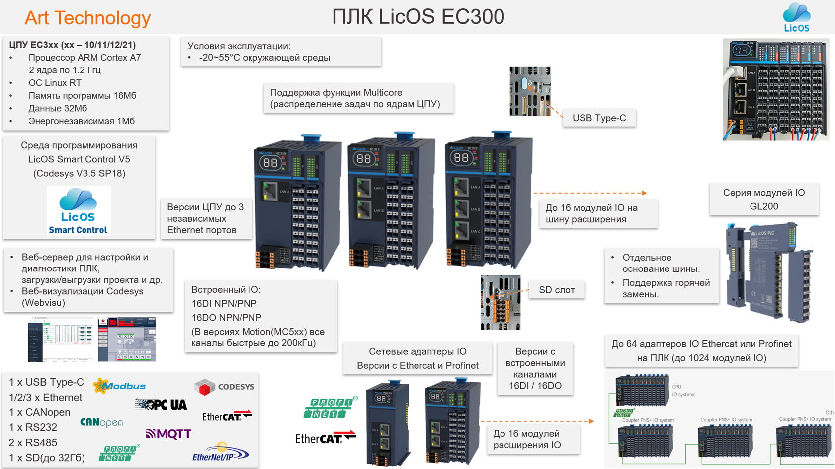 Codesys ПЛК LicOS EC300, EC400, MC500