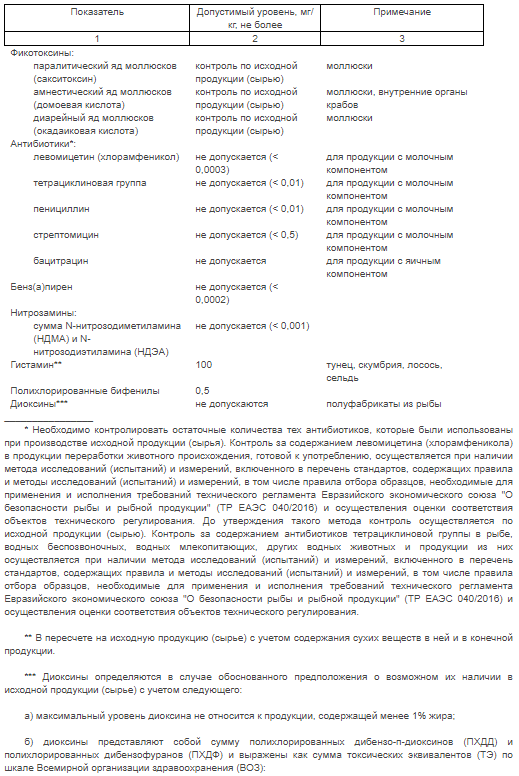 Technical Regulation of the Eurasian Economic Union "On the safety of fish and fish products ...