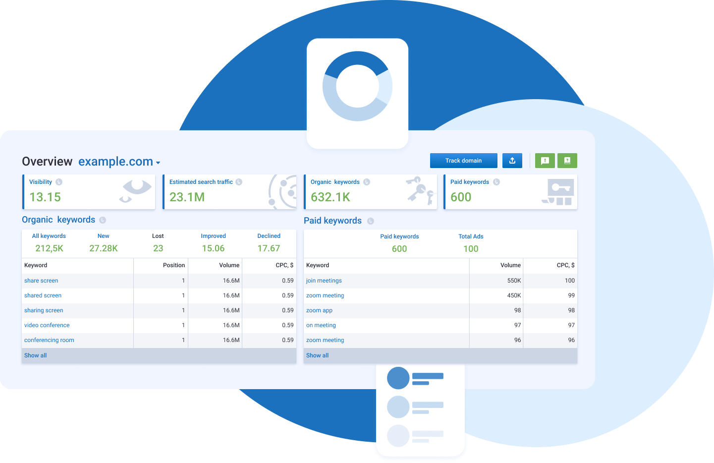 Serpstat — Explore Our Features