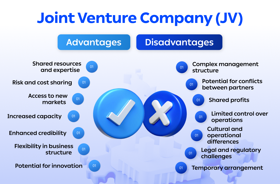 9 Types of Business Structures in India | Borzo Blog