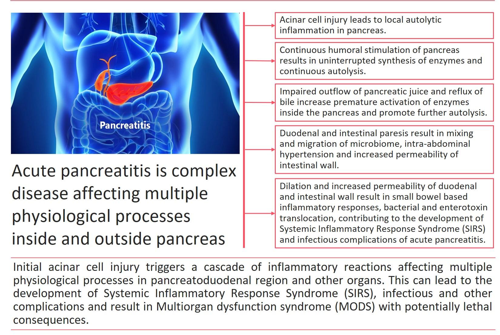 Acute Pancreatitis