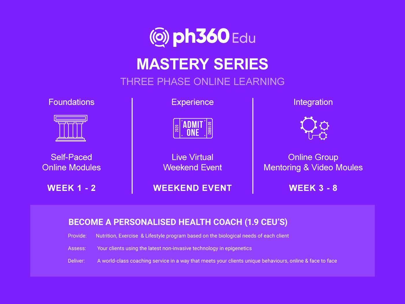 ph360 Education : Mastery Series