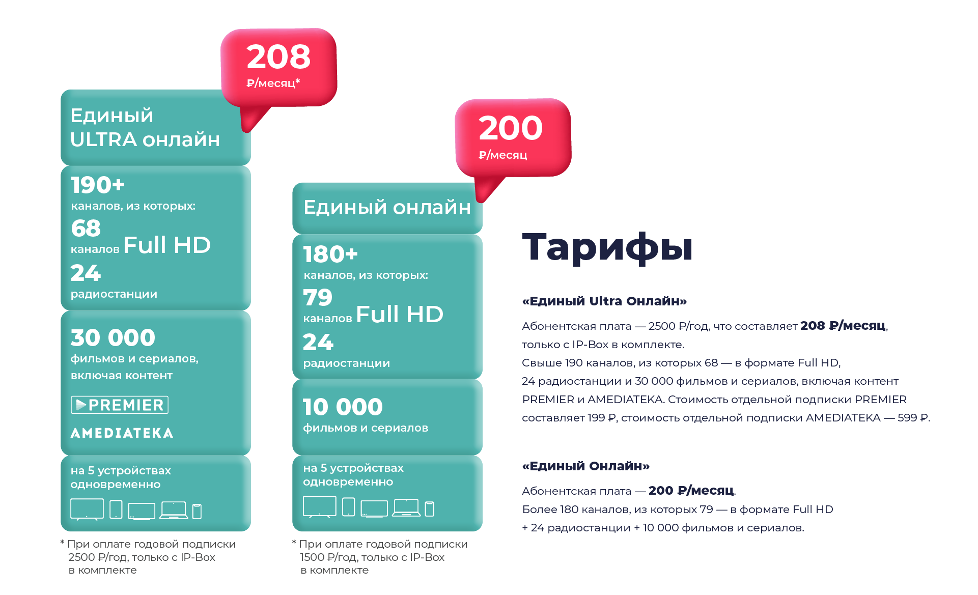 Интерактивное ТВ | ТРИКОЛОР