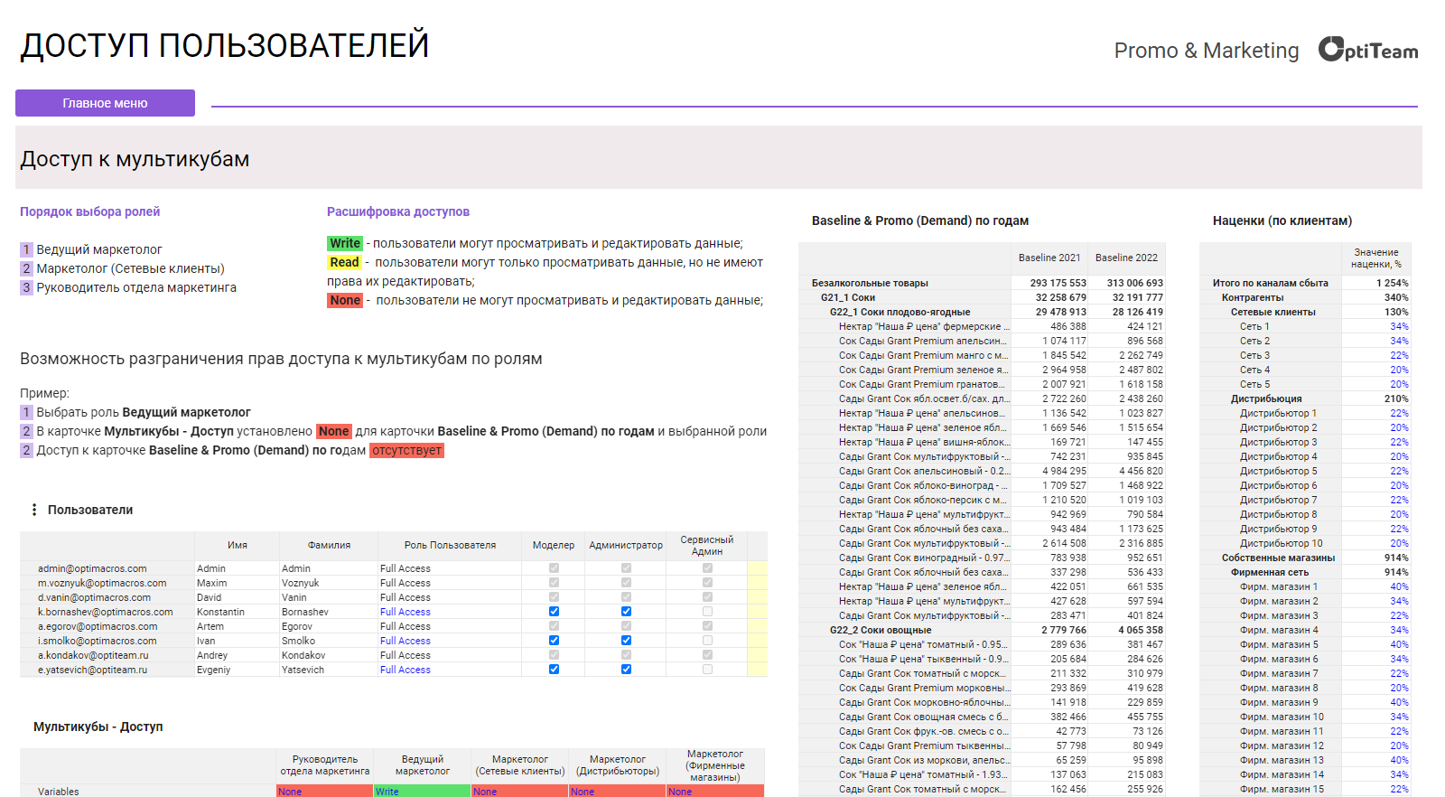 Optimacros | CPM/IBP-платформа для интегрированного планирования, бюджетирования, сценарного ...