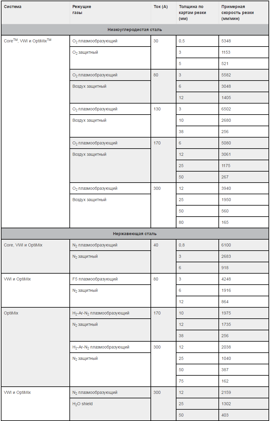 Система плазменной резки Hypertherm XPR300