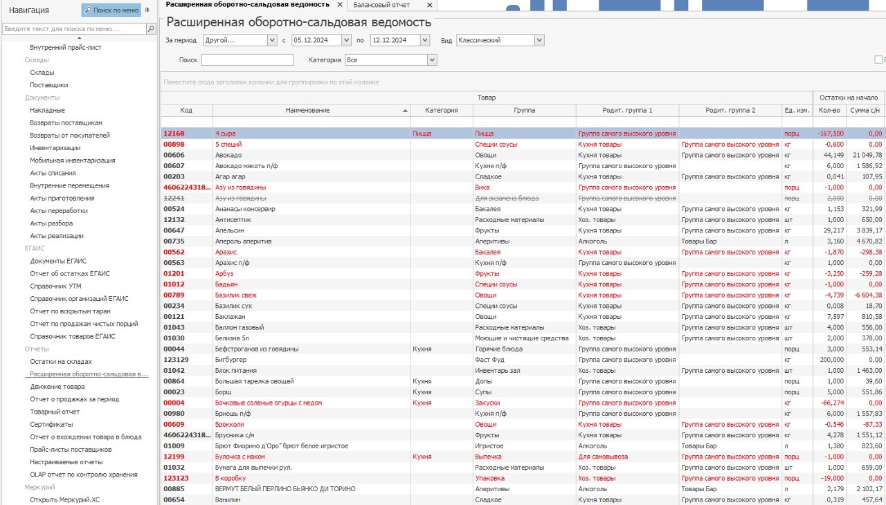 iiko Office — возможности программы айкоофис и как правильно их использовать