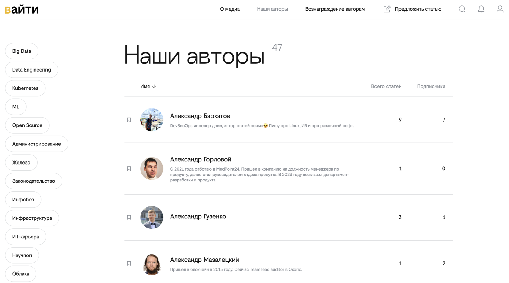 Пишем статьи для DIY-медиа beeline cloud «вАЙТИ»