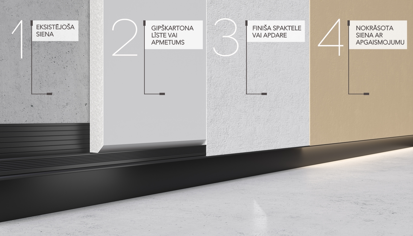 Enup - ēnu profili un grīdlīstes sienām, griestiem un grīdām!