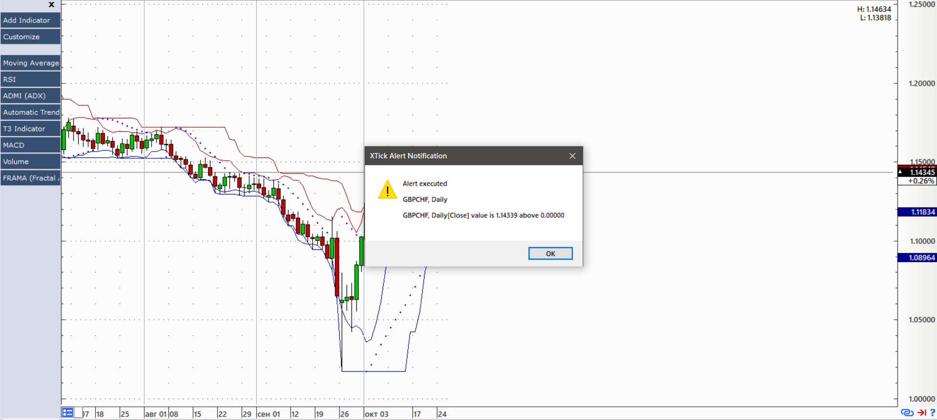 Платформа для трейдинга XTick: обзор возможностей