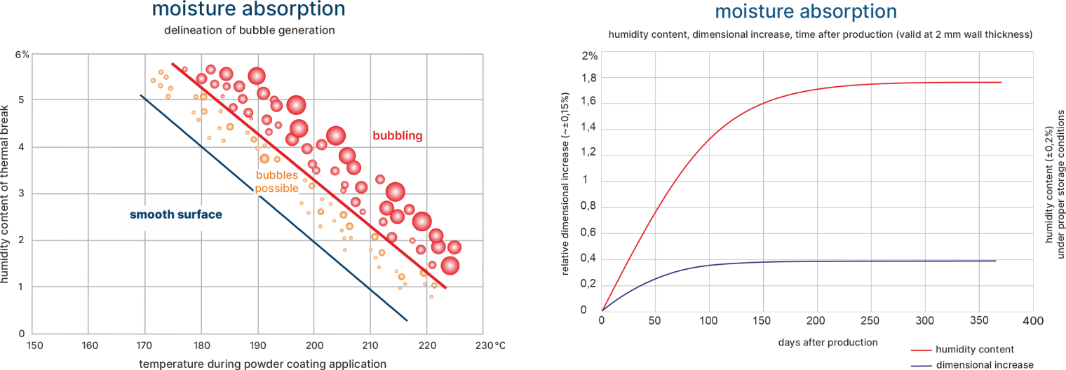 Polyamide Thermal Break Profiles for Aluminium Windows and Facades