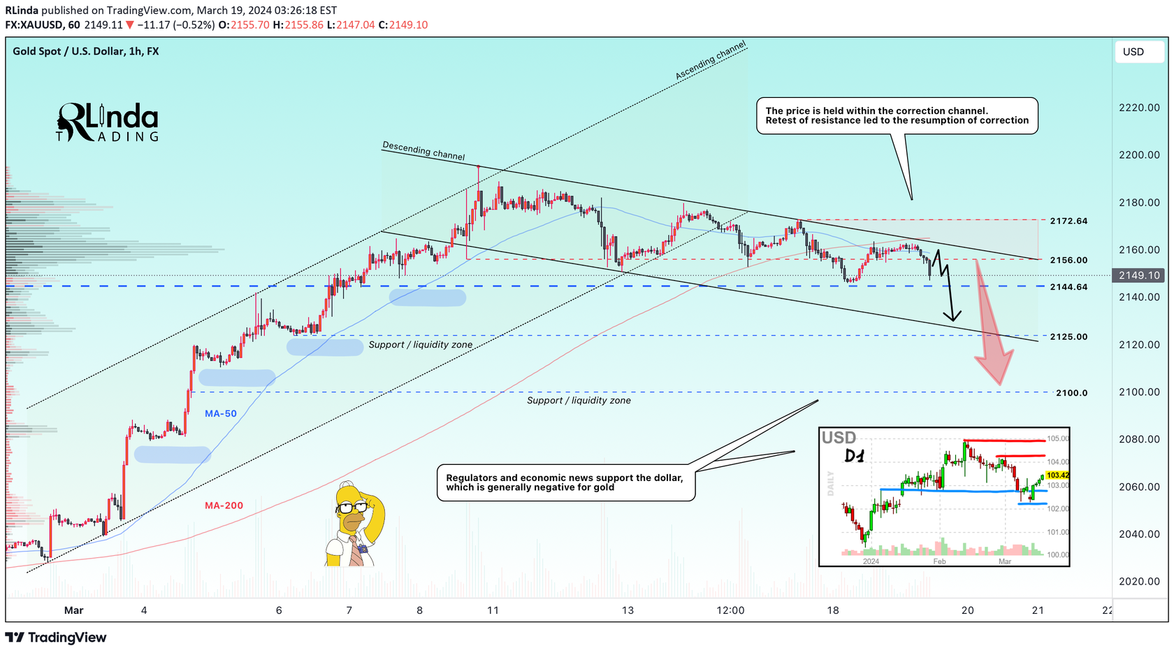 GOLD → Correction + bearish set-up. What to expect from XAU?
