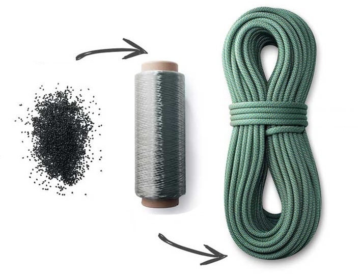 Climbing Rope Manufacturing