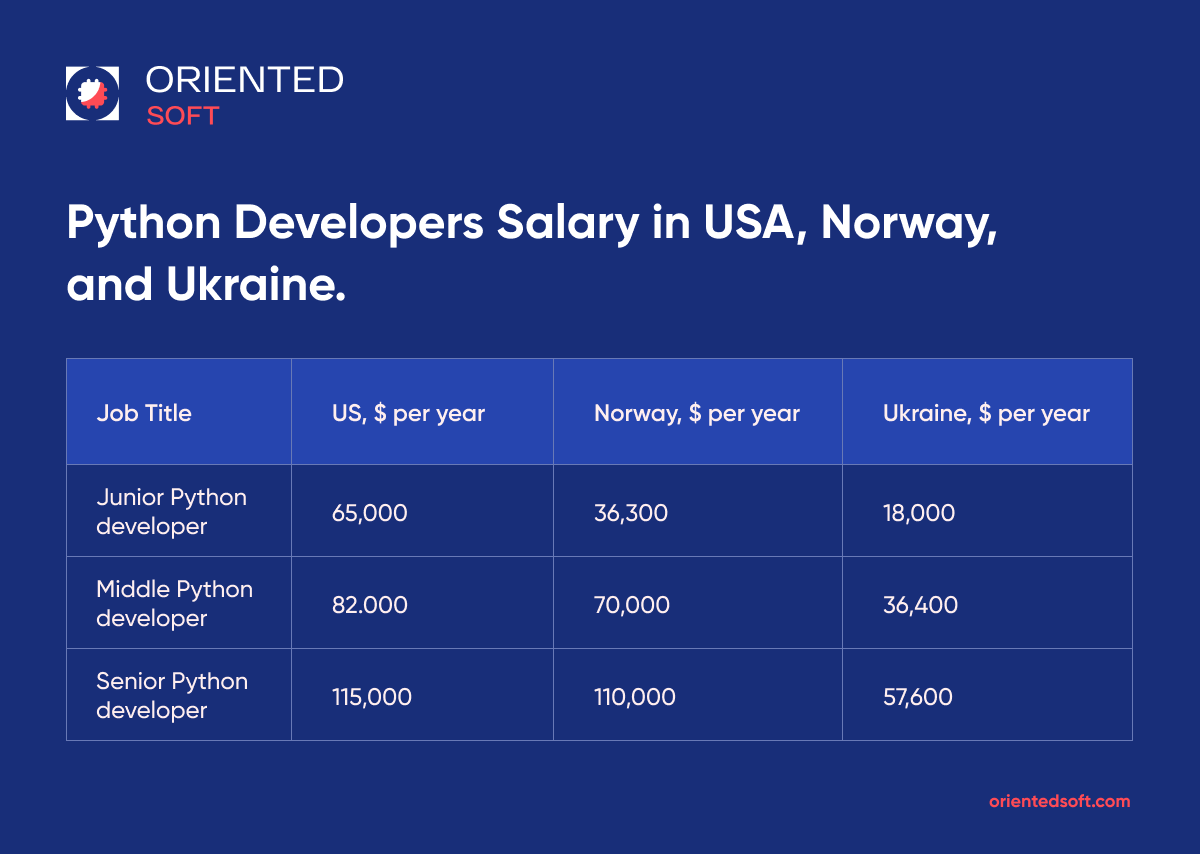 8 Beneficial Examples of Python Applications