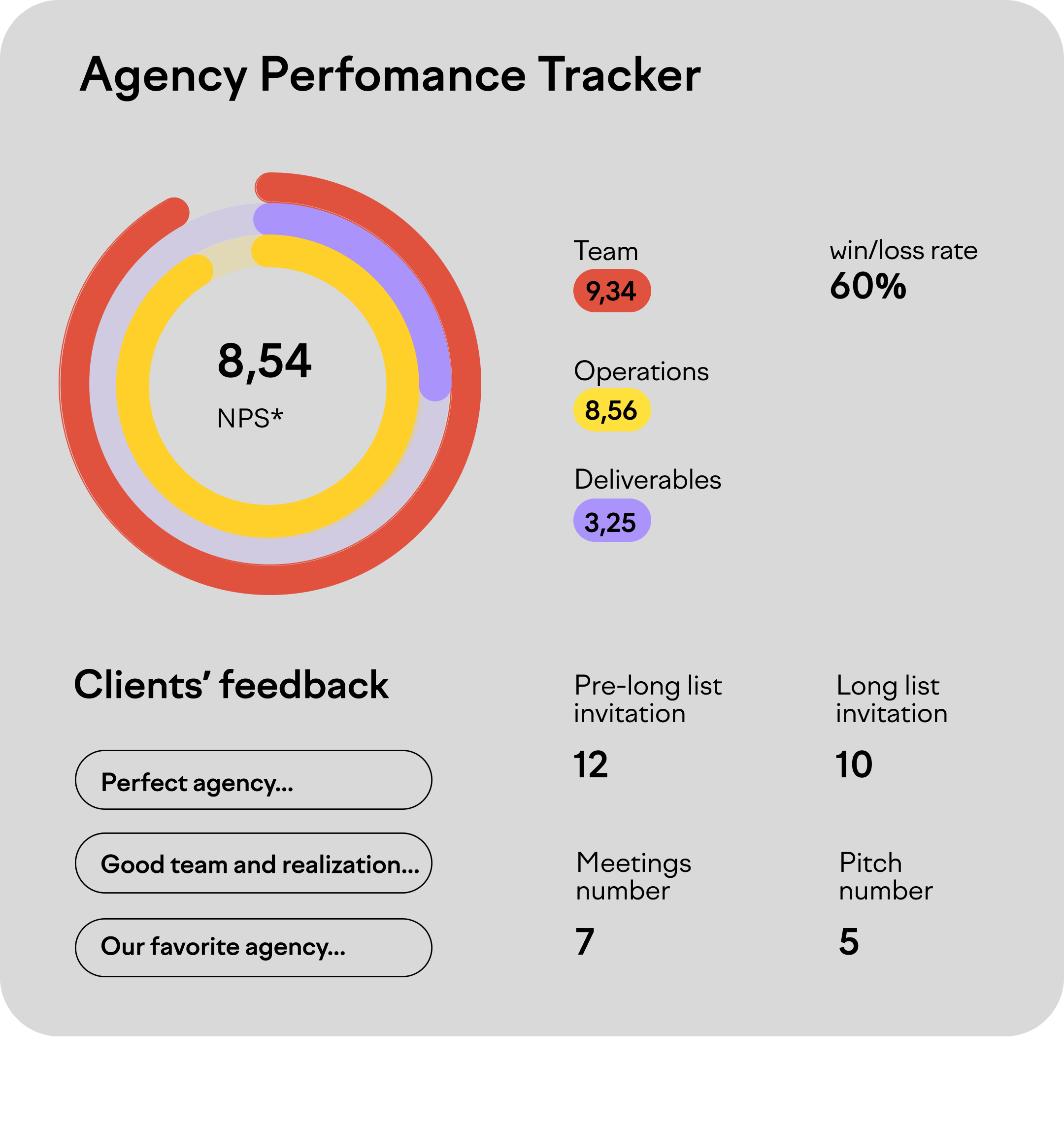Choose your next ad agency here!