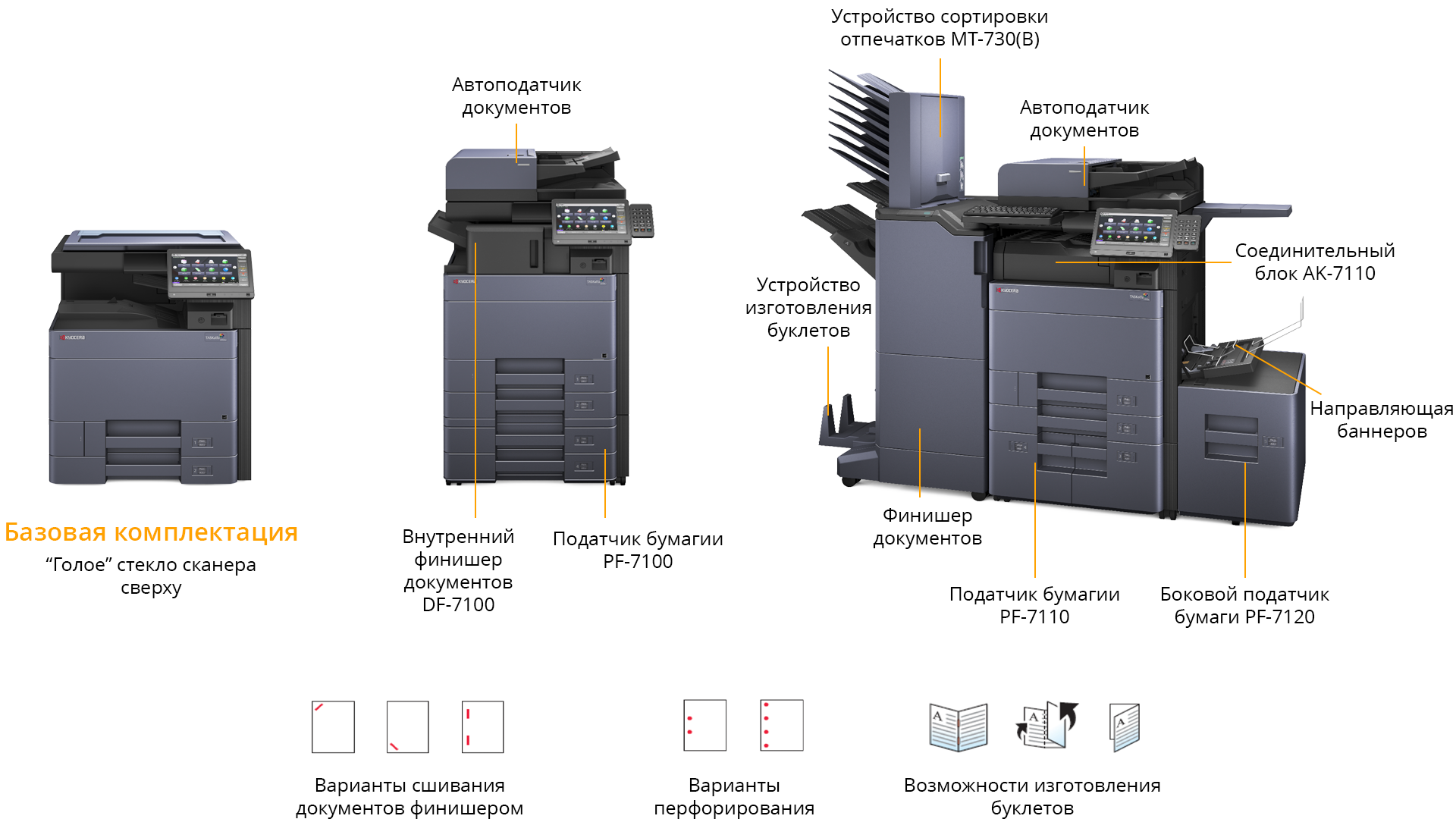 МФУ Kyocera TASKalfa 5053ci – КИТО