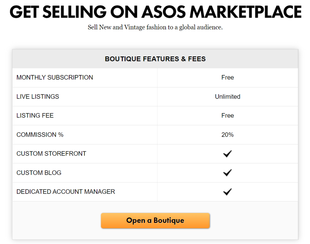 How to Sell on ASOS Marketplace: Complete 2025 Guide