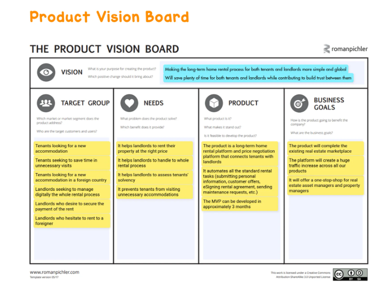 Product vision - как сформировать и чем отличается от стратегии и roadmap