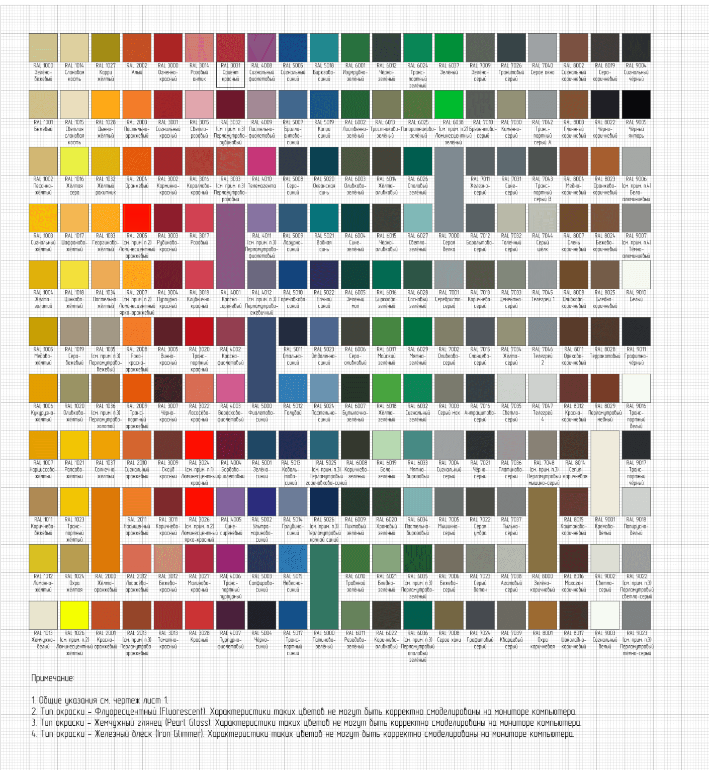 Надстройки для BIM-системы Renga