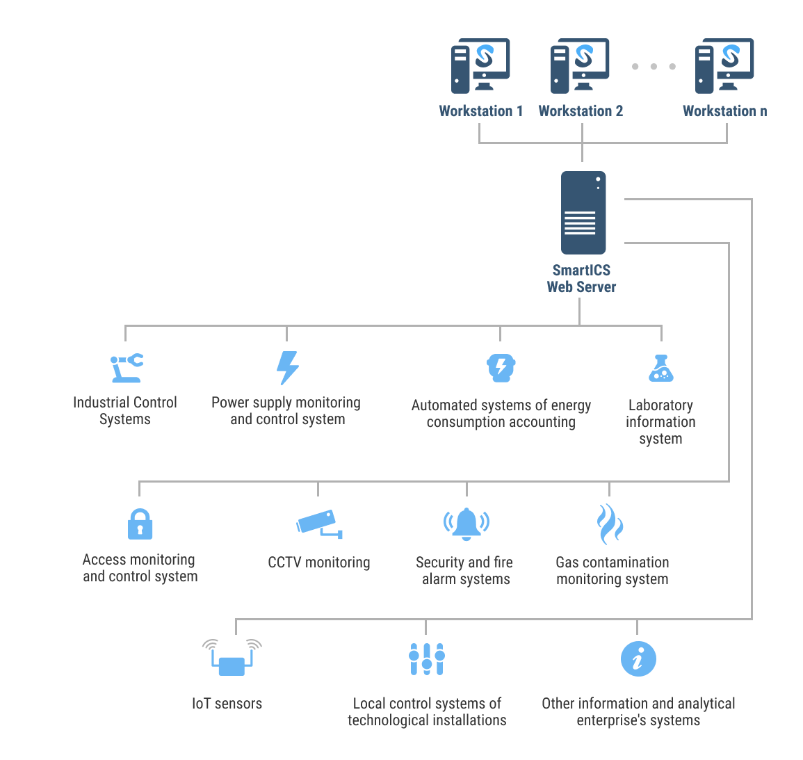 Manufacturing digitalization
