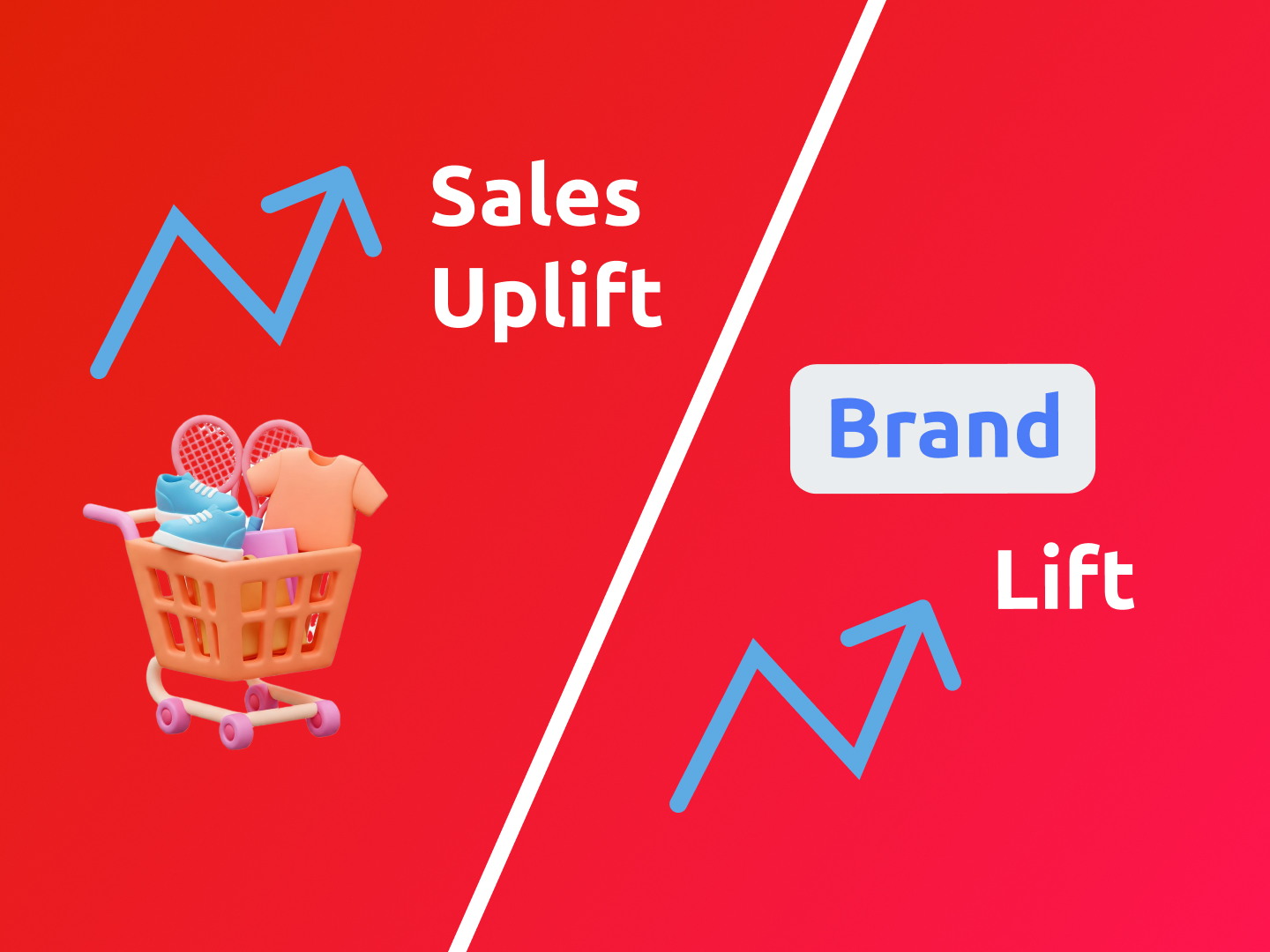 Brand Lift и Sales Uplift: метрики эффективности retail media | Блог ...