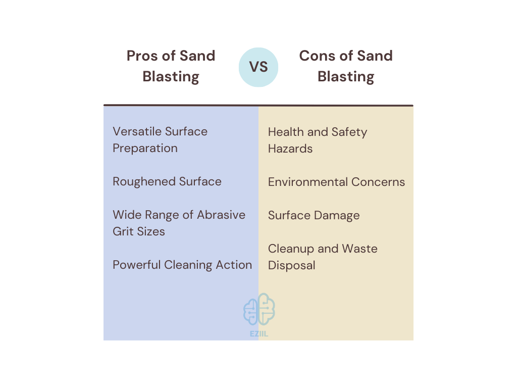 Bead Blast Finish: How It Works & Sandblasting Comparison