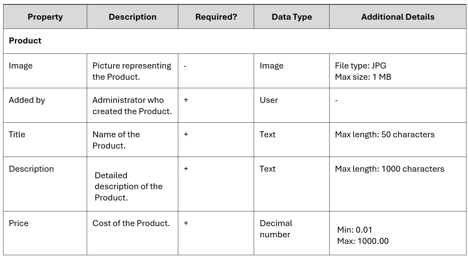 Data Requirements: Why They're Awesome and How to Work with Them (Part 2)