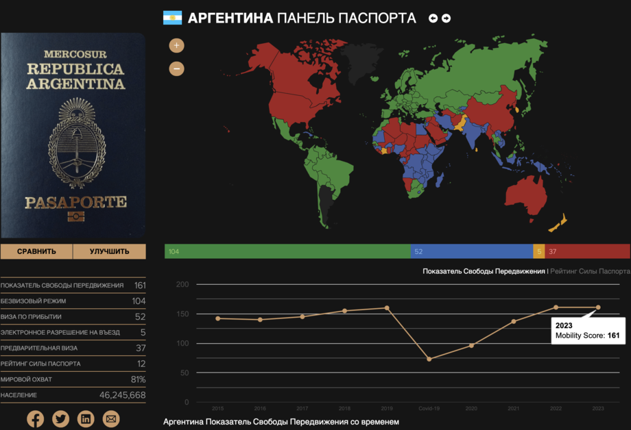 Получение гражданства Аргентины при рождения ребенка