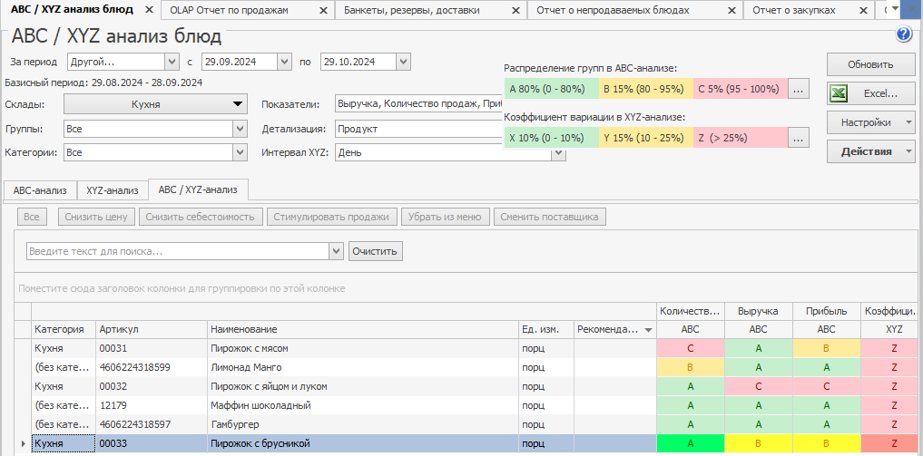iiko Office — возможности программы айкоофис и как правильно их ...