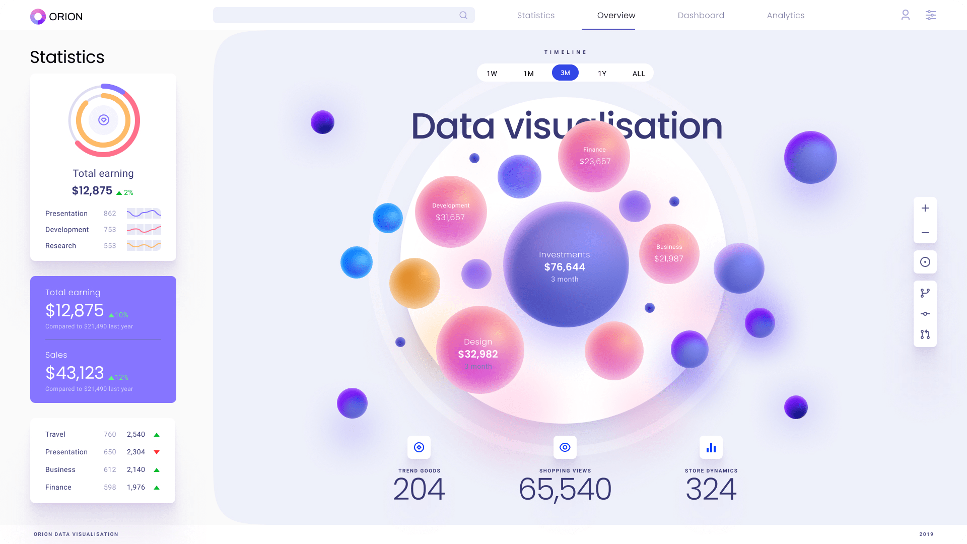 Orion UI kit - Figma templates & charts preview
