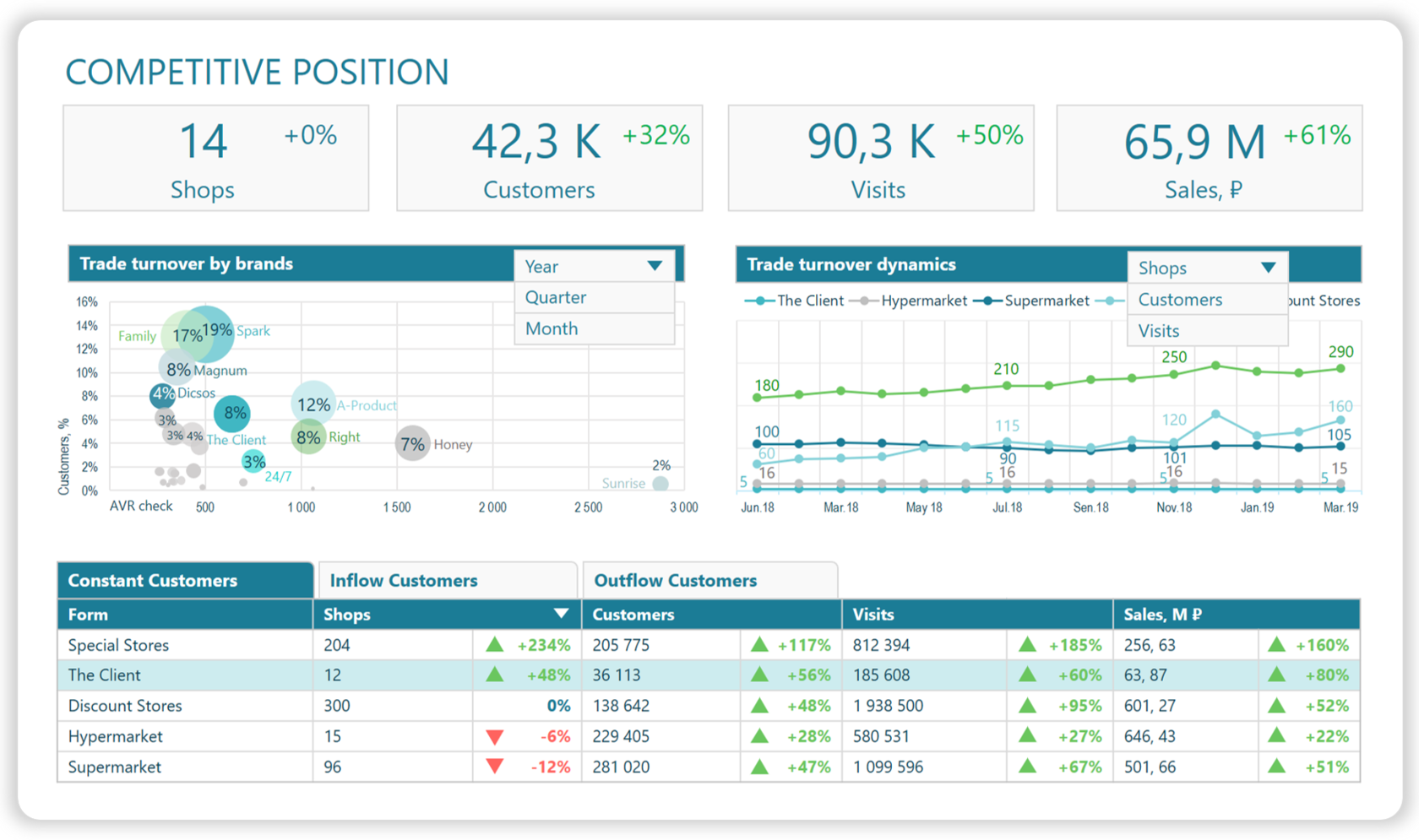 Gallery of Dashboards Examples and Data Visualization Samples