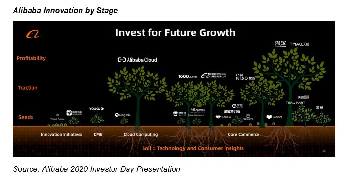 Alibaba Investment Case